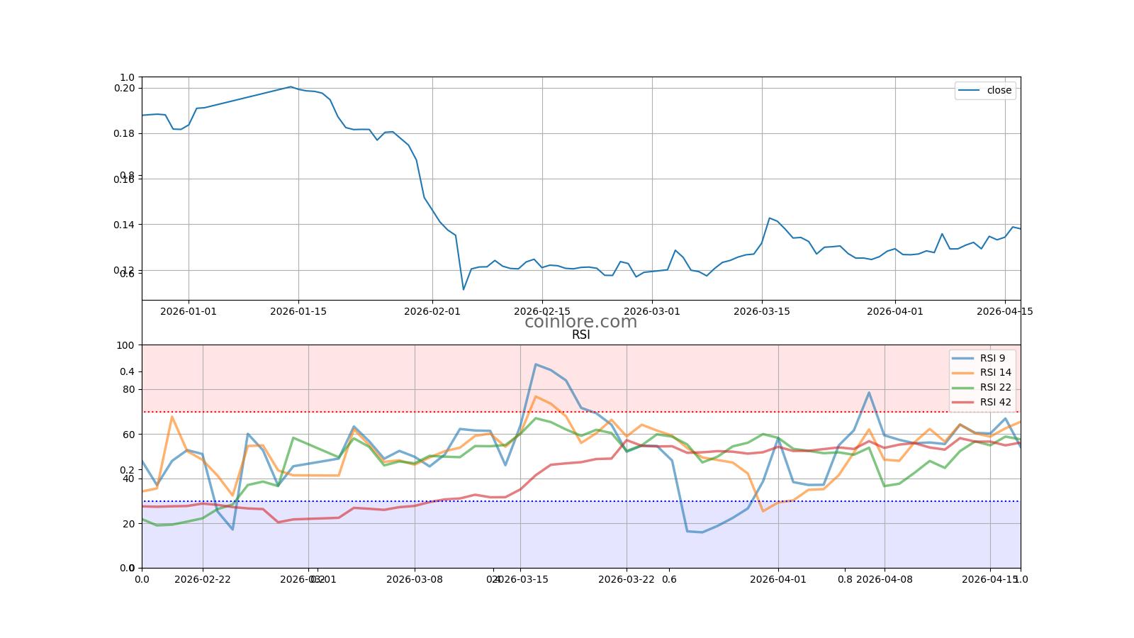 UniPower RSI indicator