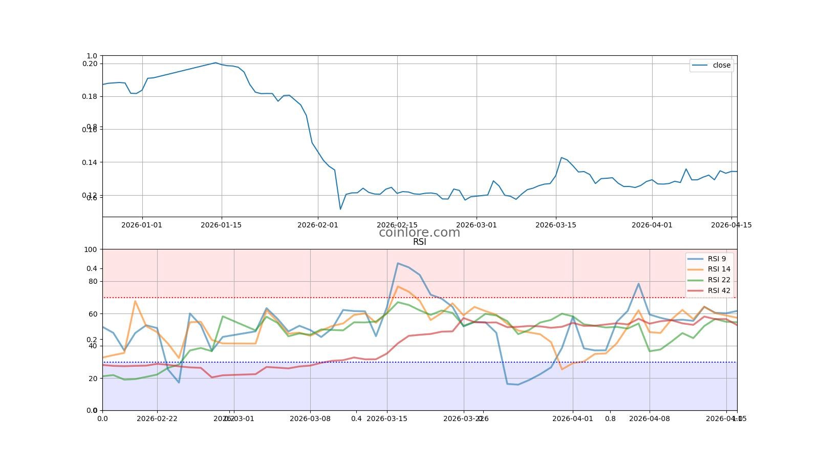 UniPower RSI indicator