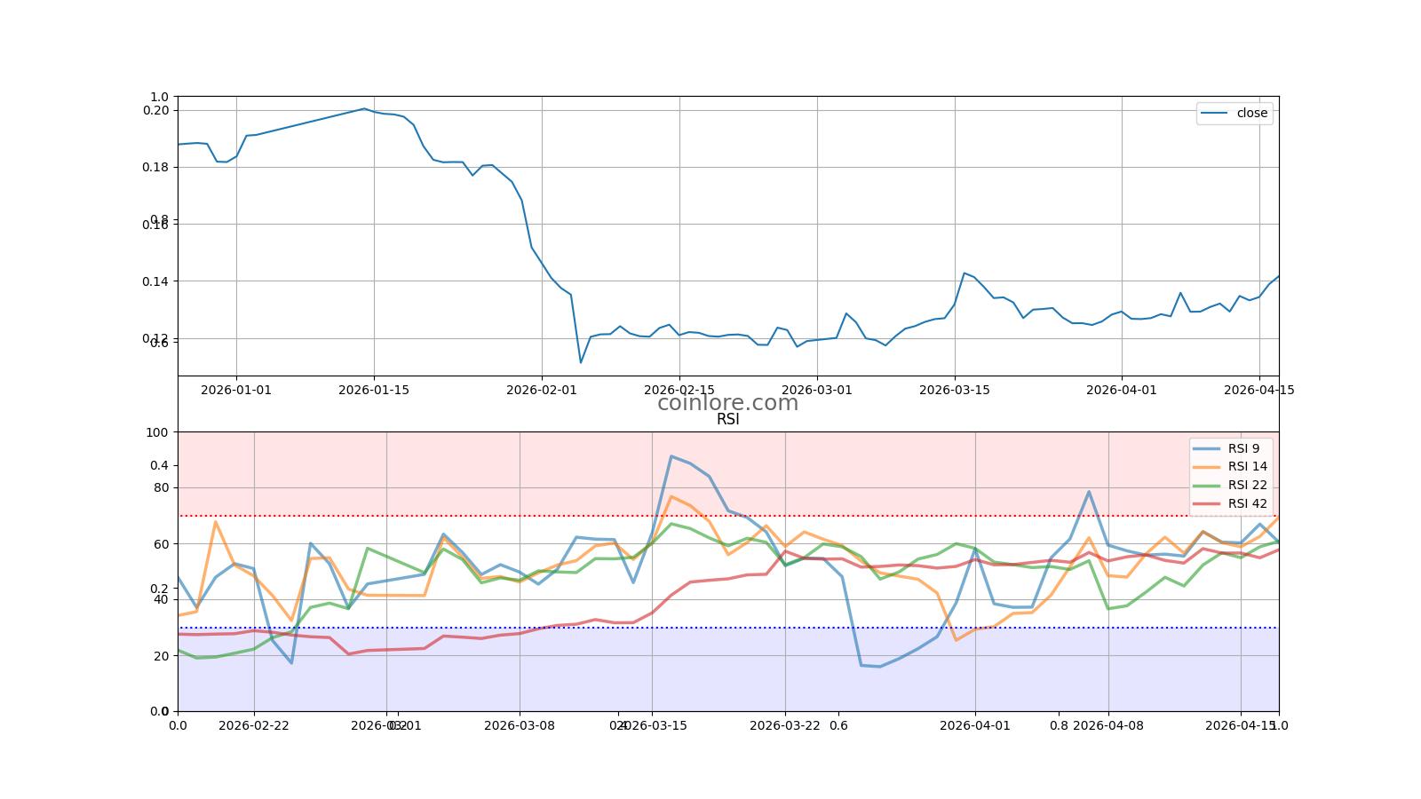 UniPower RSI indicator