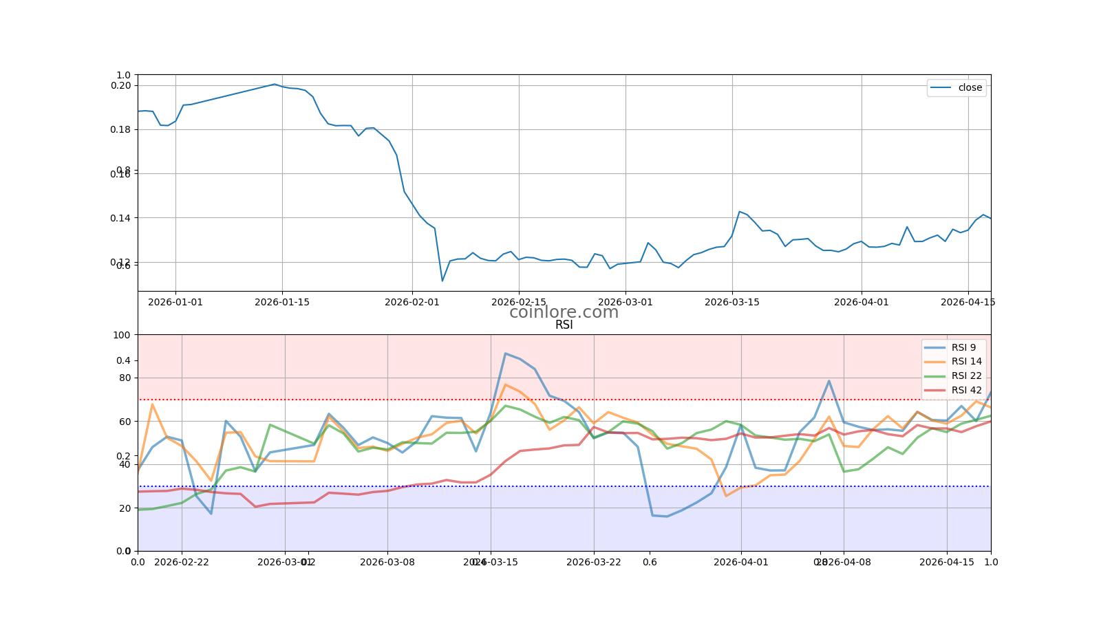 UniPower RSI indicator