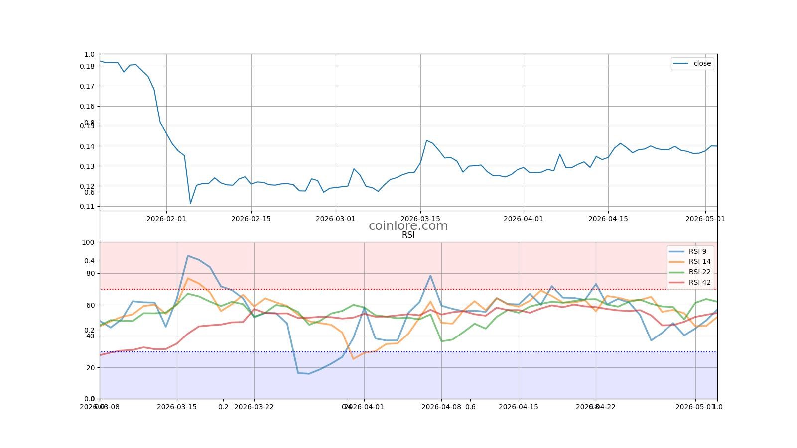 UniPower RSI indicator