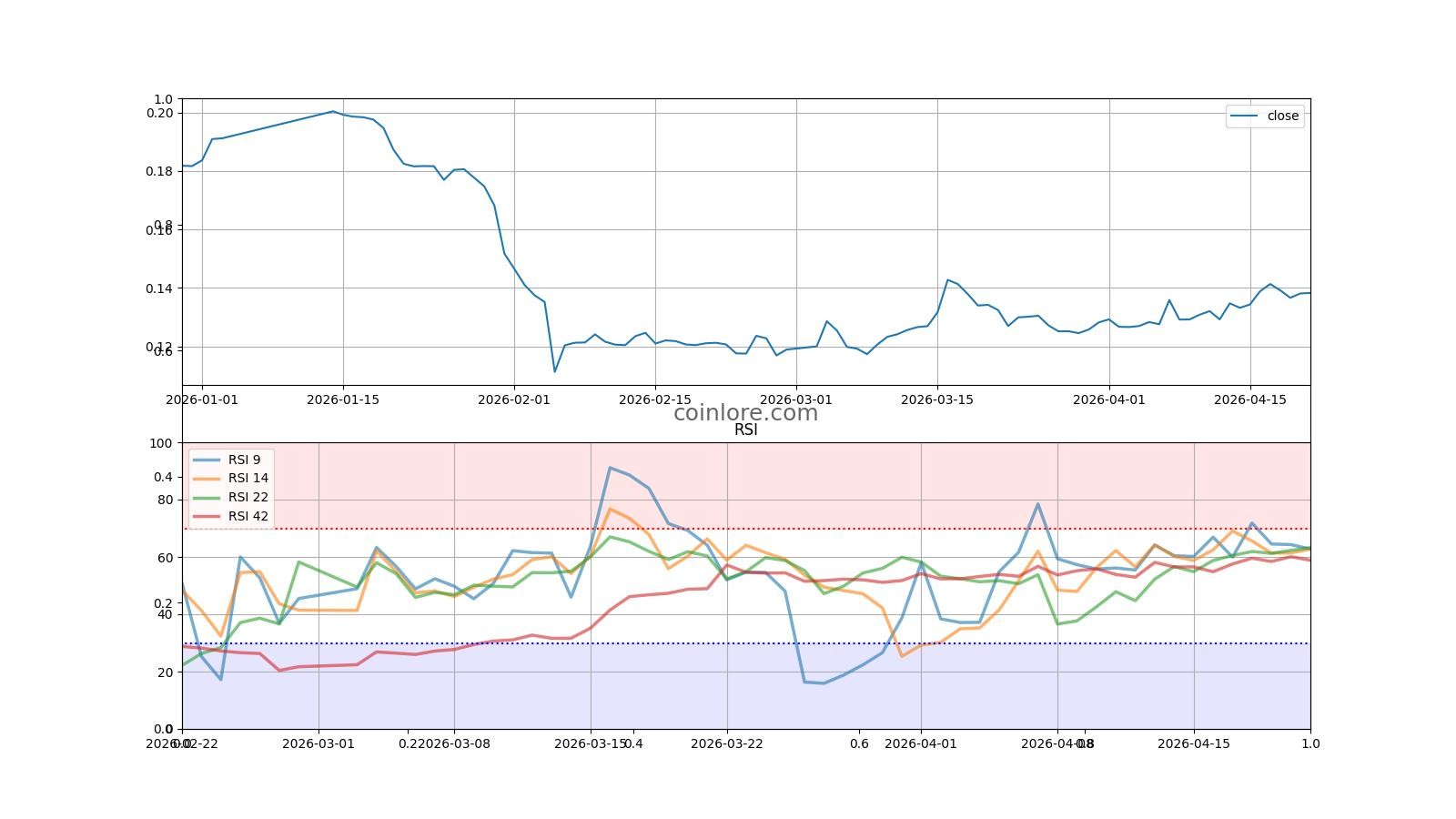 UniPower RSI indicator