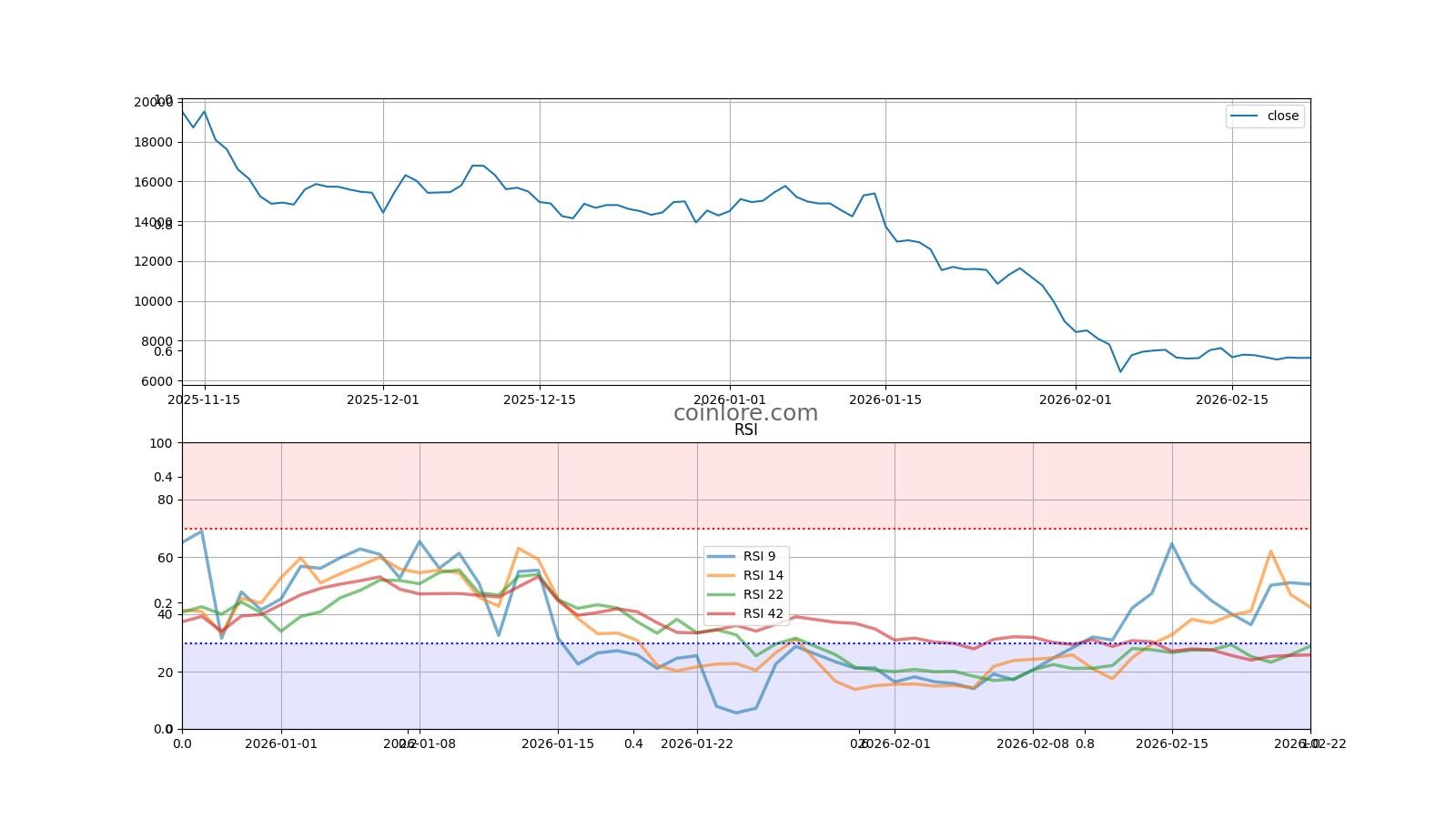 Unisocks RSI indicator