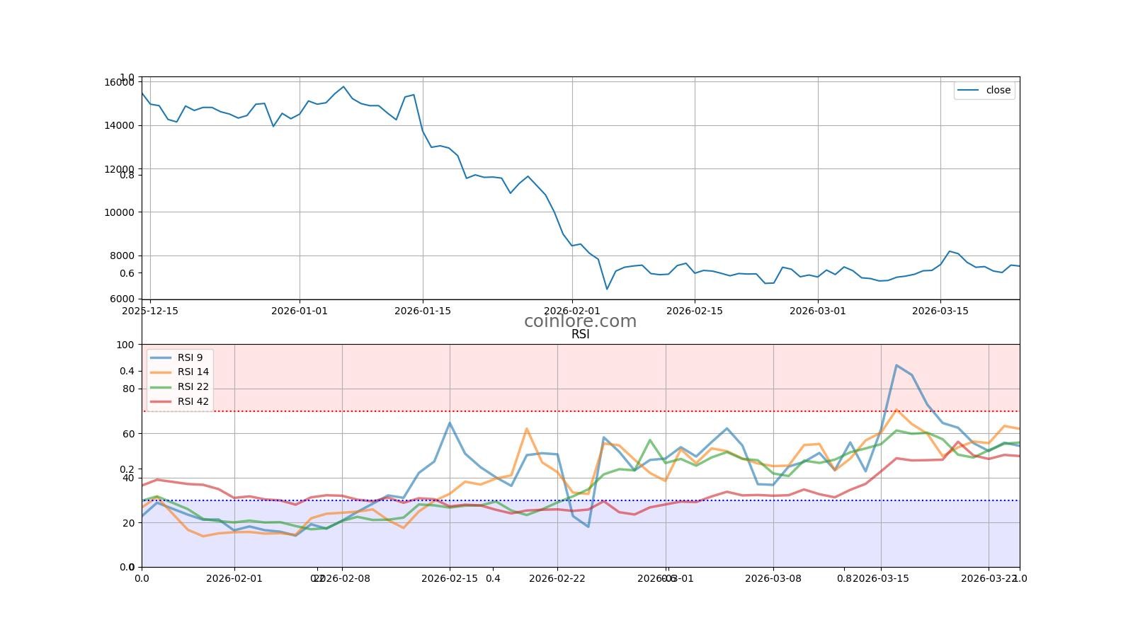 Unisocks RSI indicator