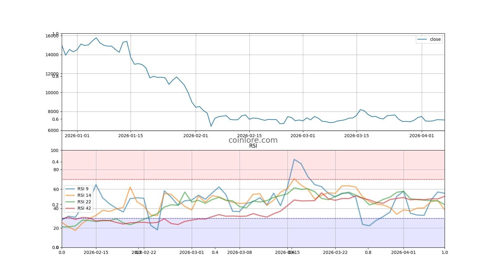 Unisocks RSI indicator