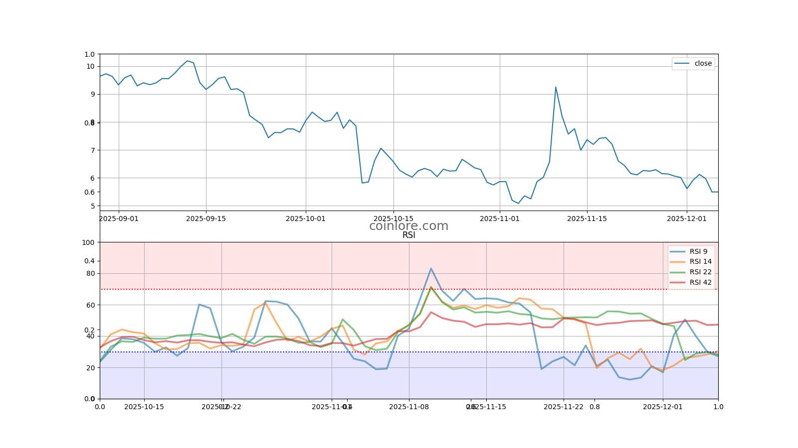 ユニスワップ RSI indicator