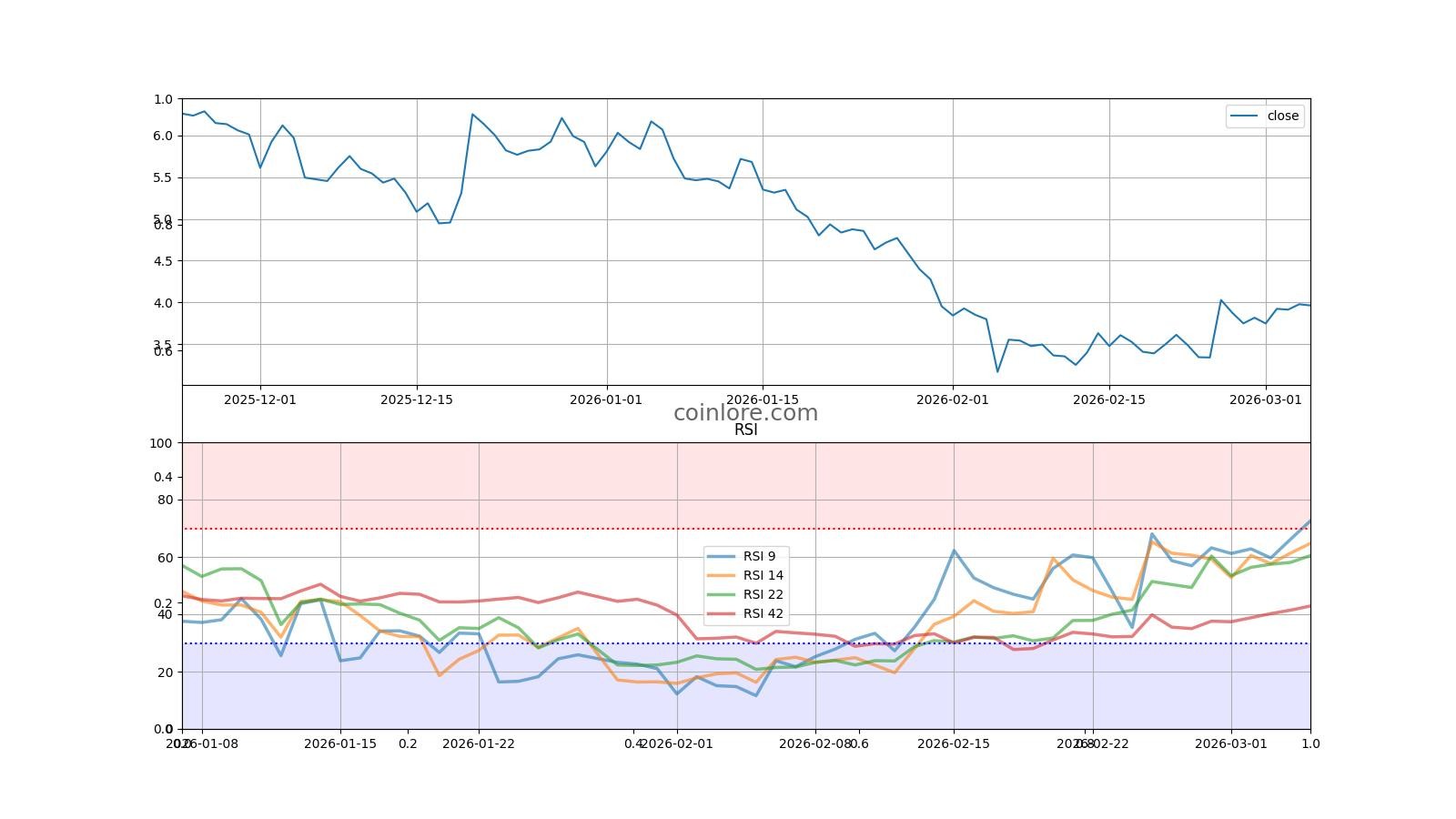 ユニスワップ RSI indicator