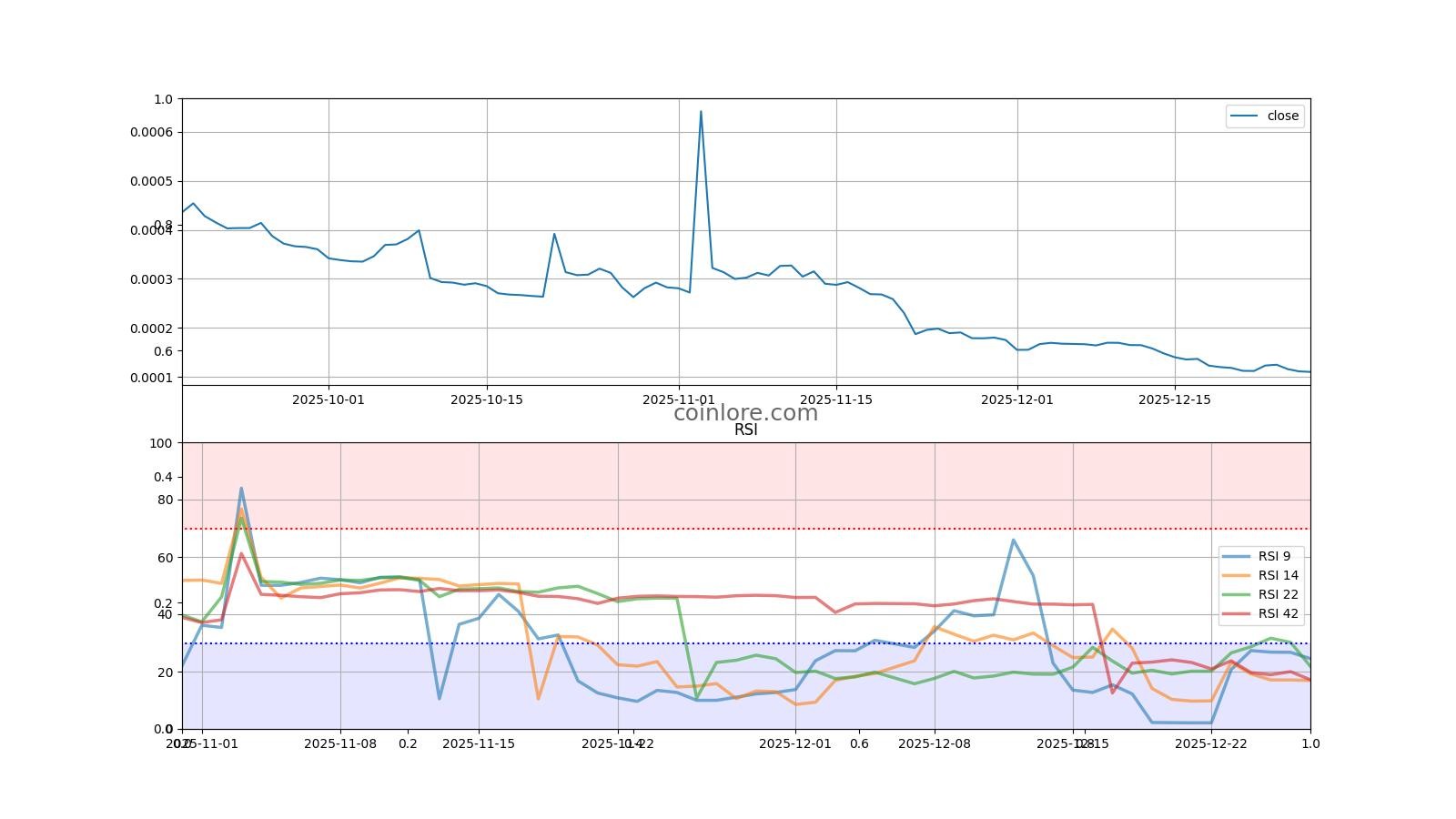 Unite RSI indicator