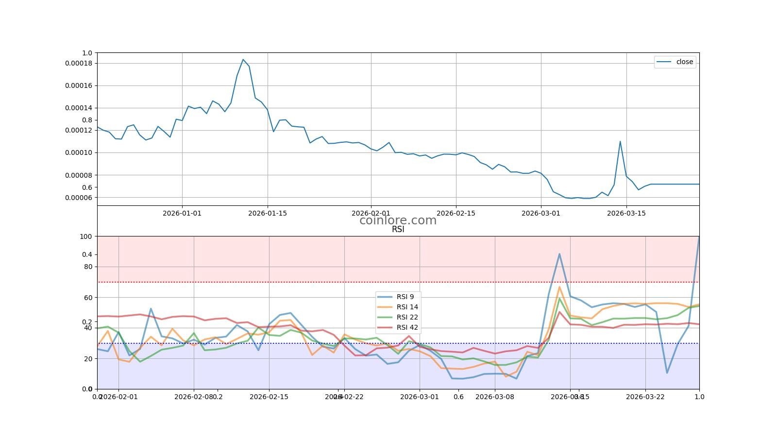 Unite RSI indicator