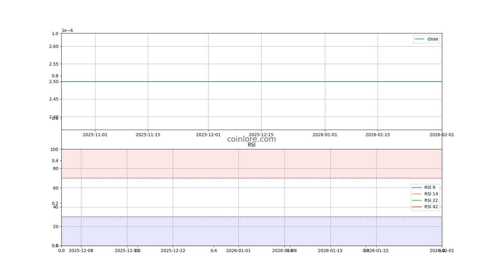 United Africa Shilling RSI indicator
