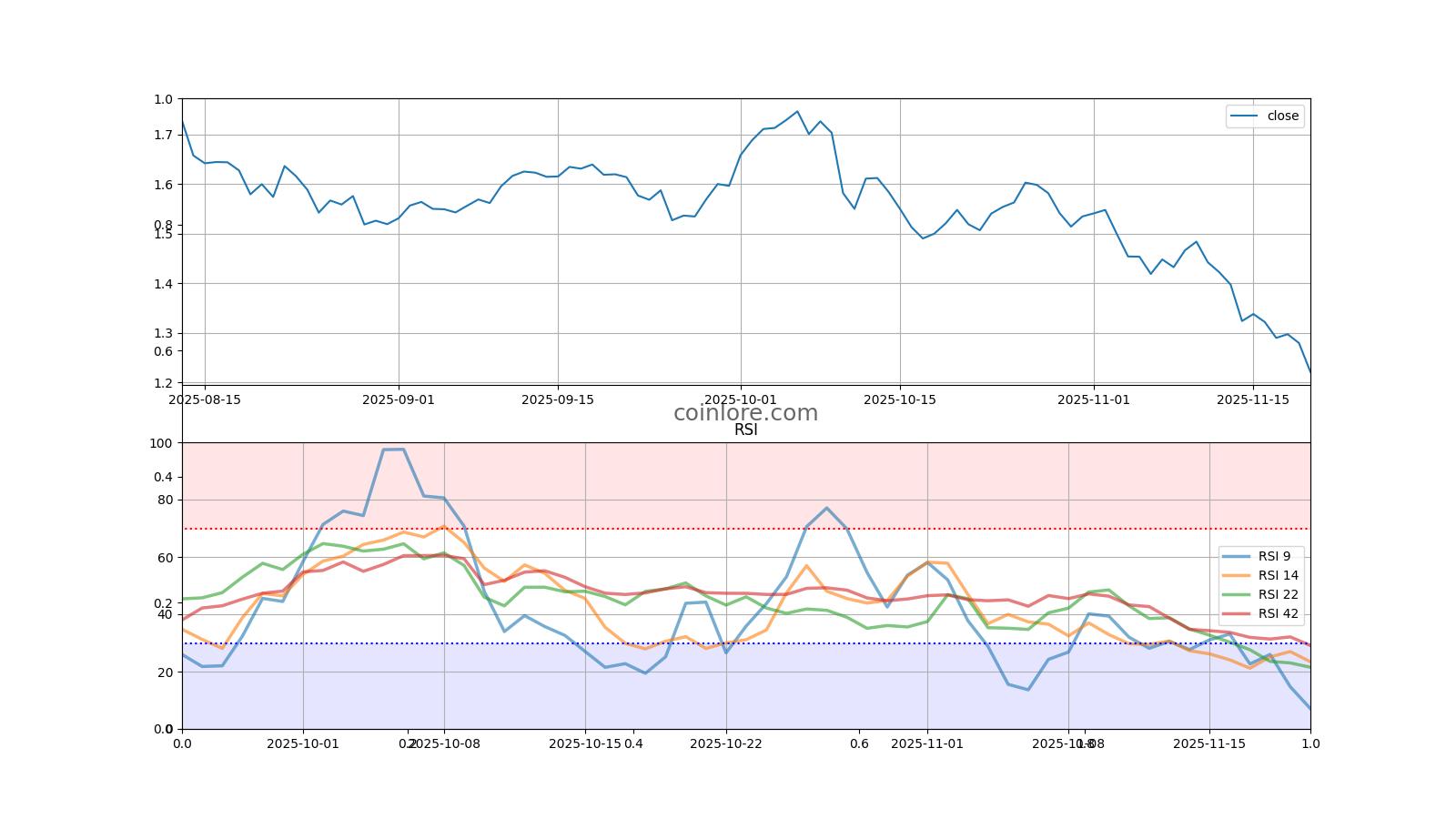 比特联储 RSI indicator