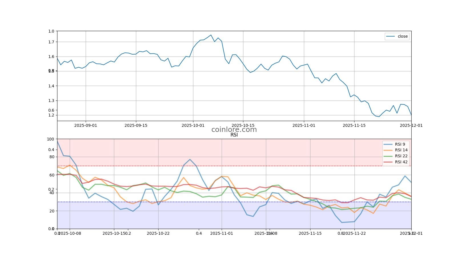United Bitcoin RSI indicator