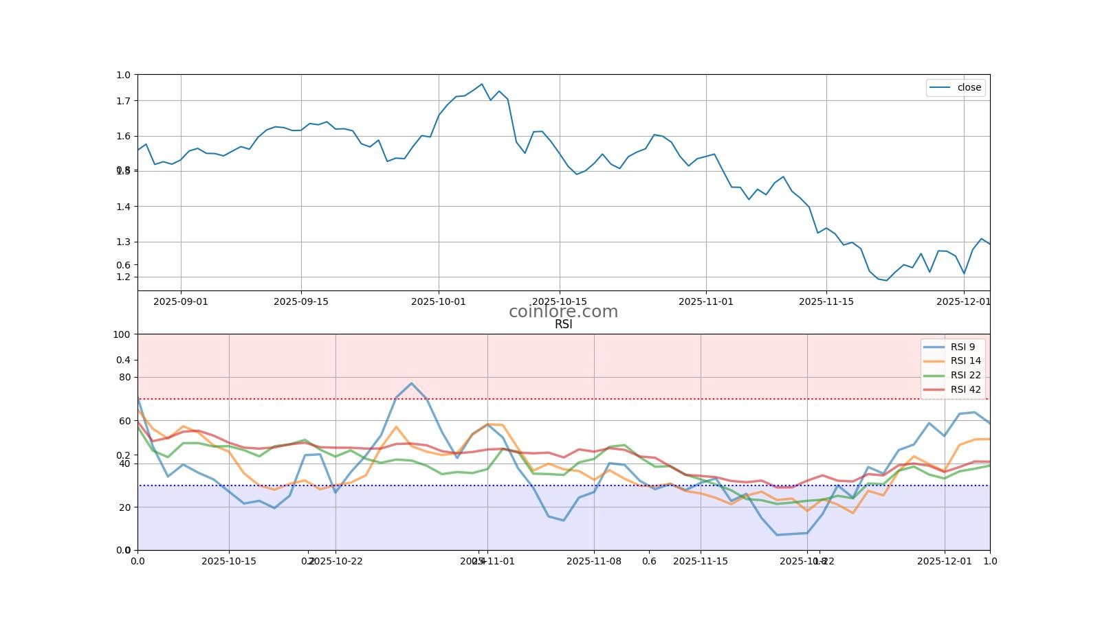 United Bitcoin RSI indicator