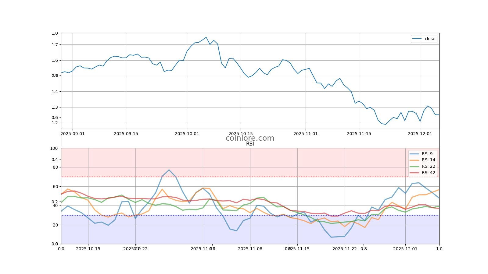 United Bitcoin RSI indicator