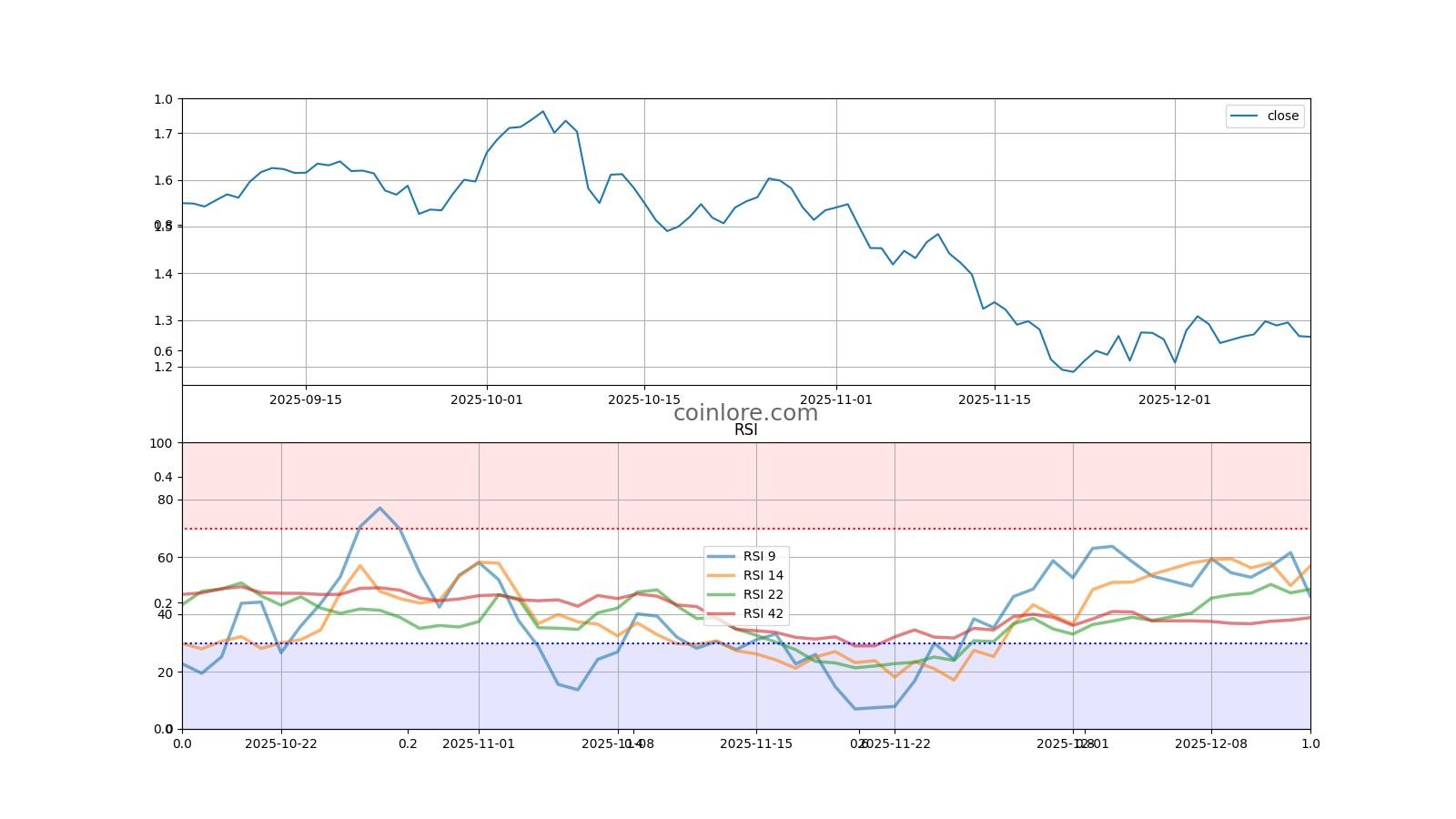 United Bitcoin RSI indicator