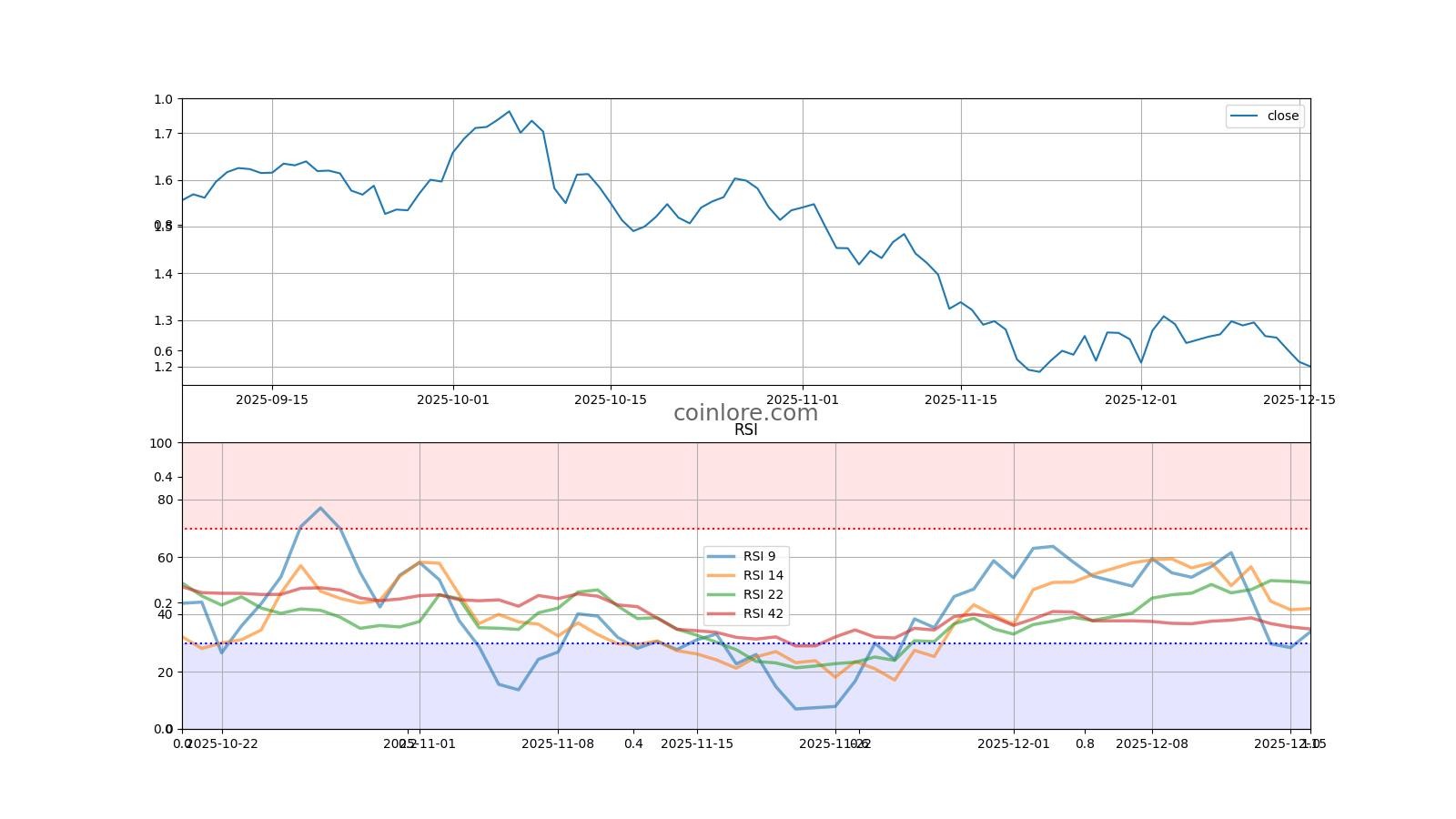 United Bitcoin RSI indicator