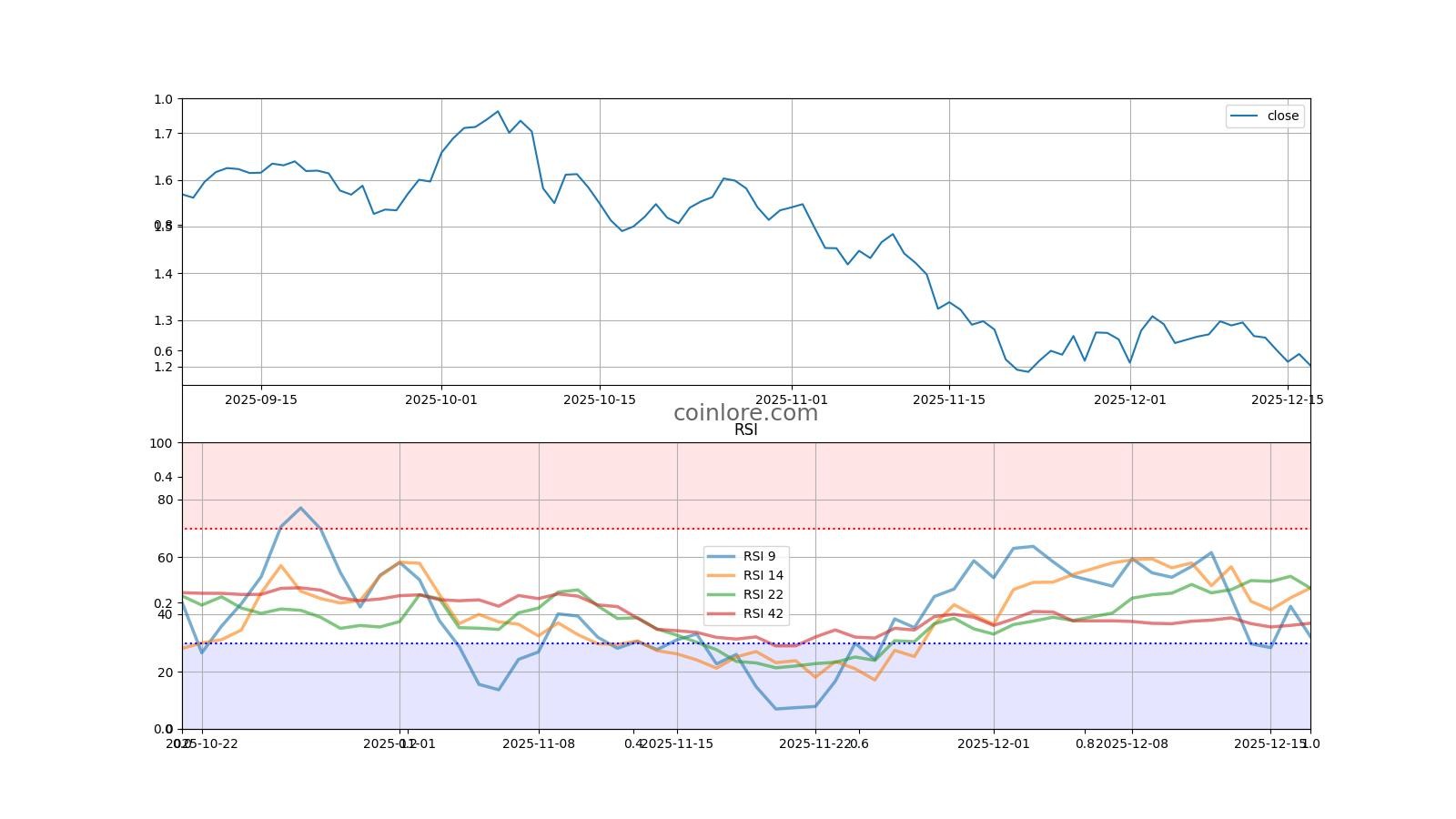 United Bitcoin RSI indicator