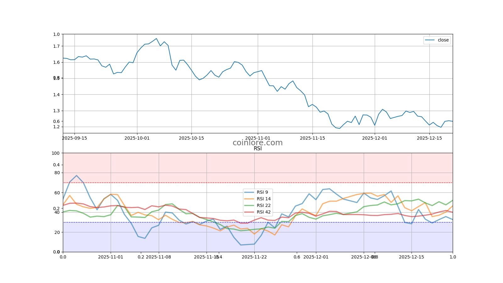 United Bitcoin RSI indicator