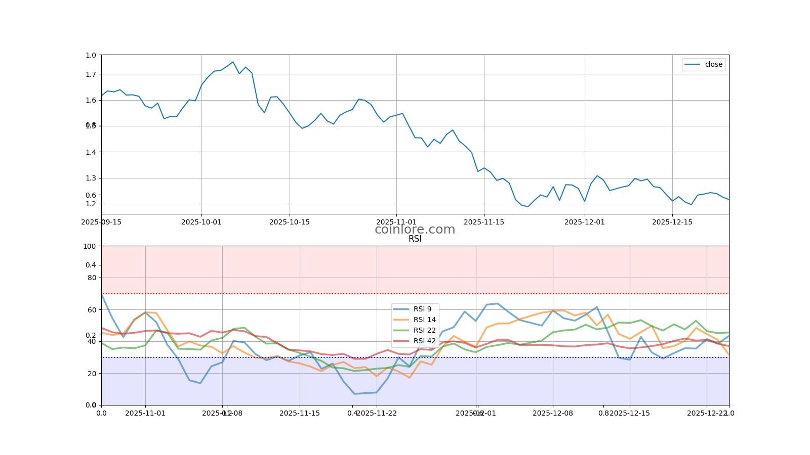 United Bitcoin RSI indicator