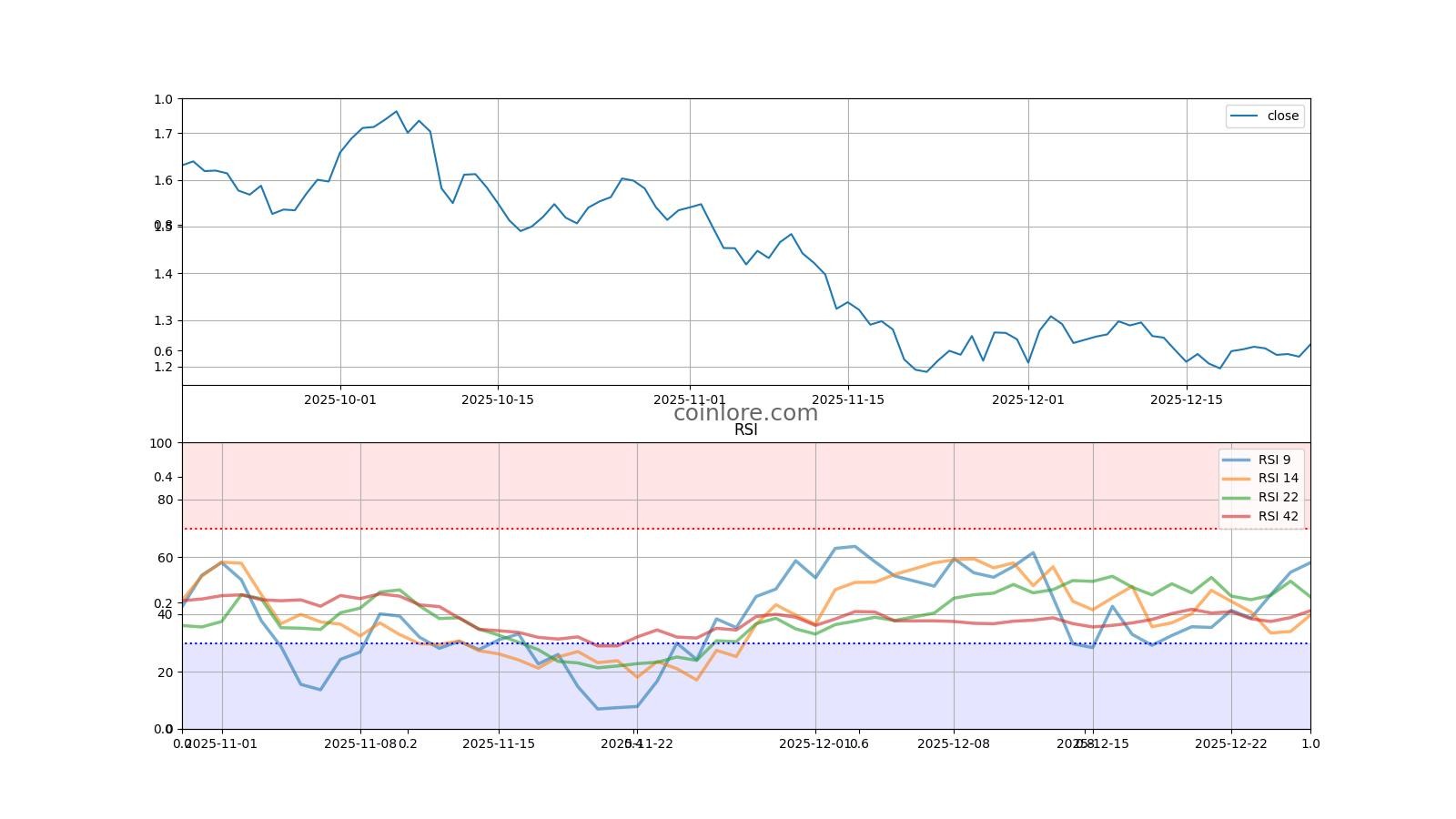 United Bitcoin RSI indicator