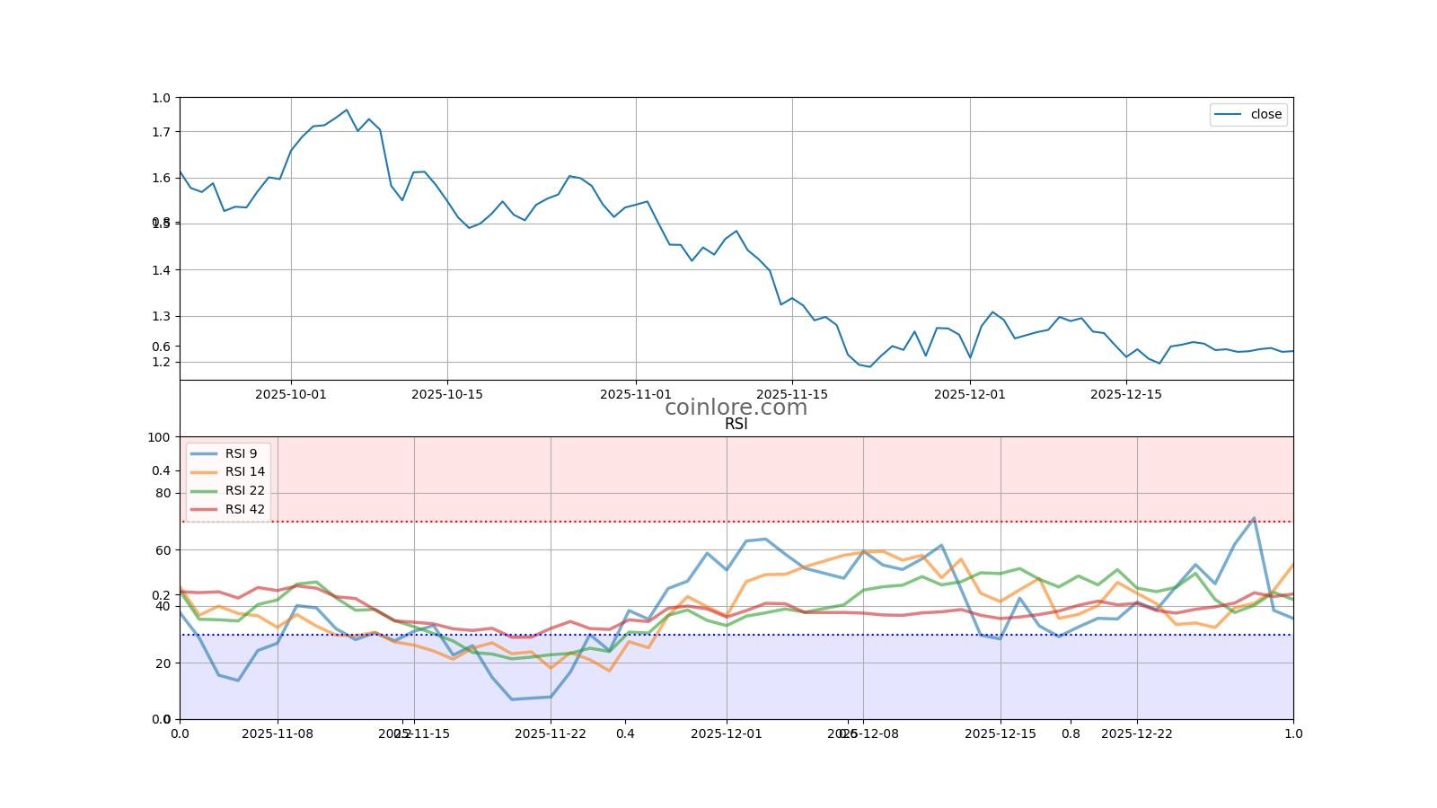 United Bitcoin RSI indicator