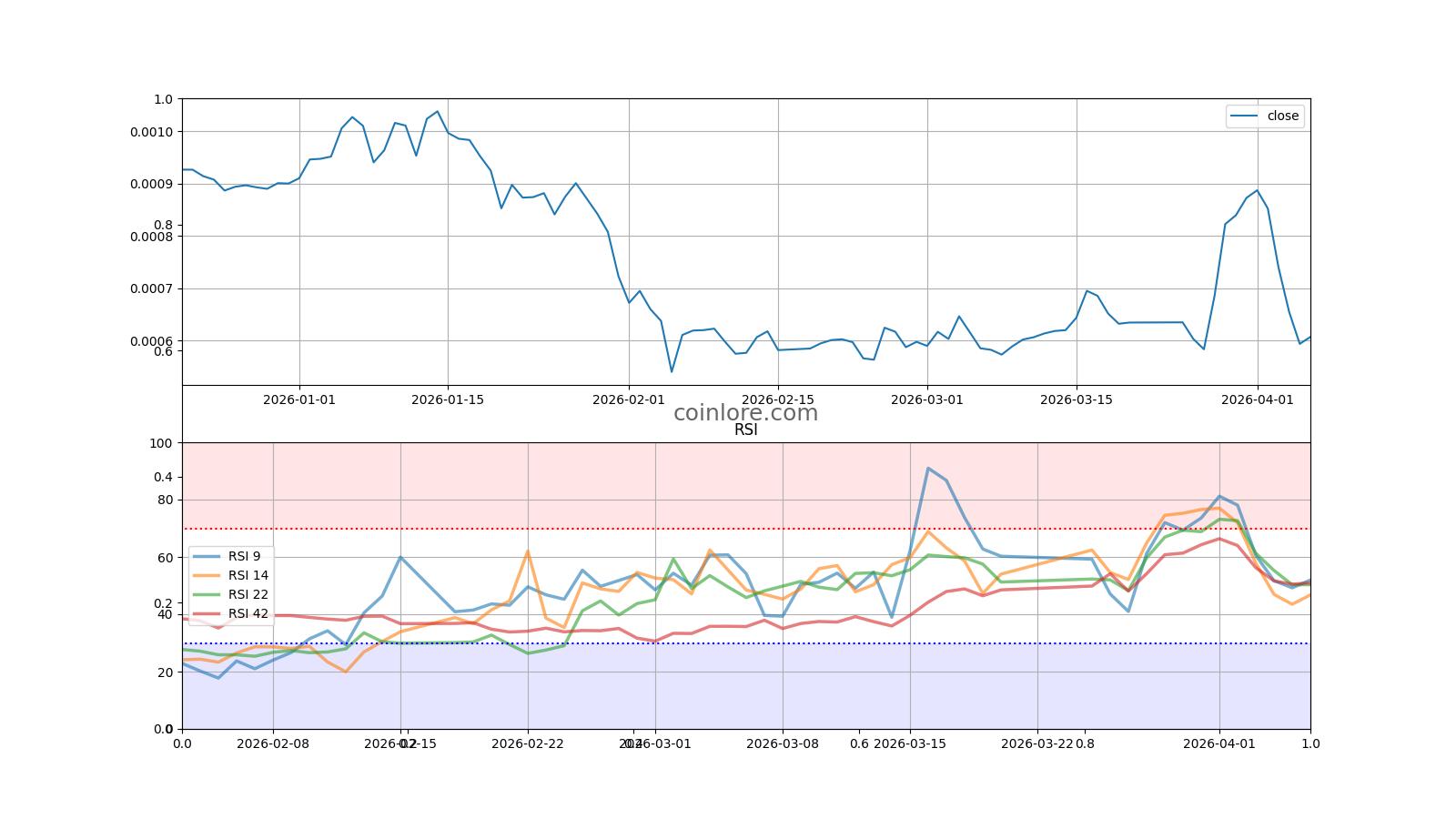 Unitrade RSI indicator
