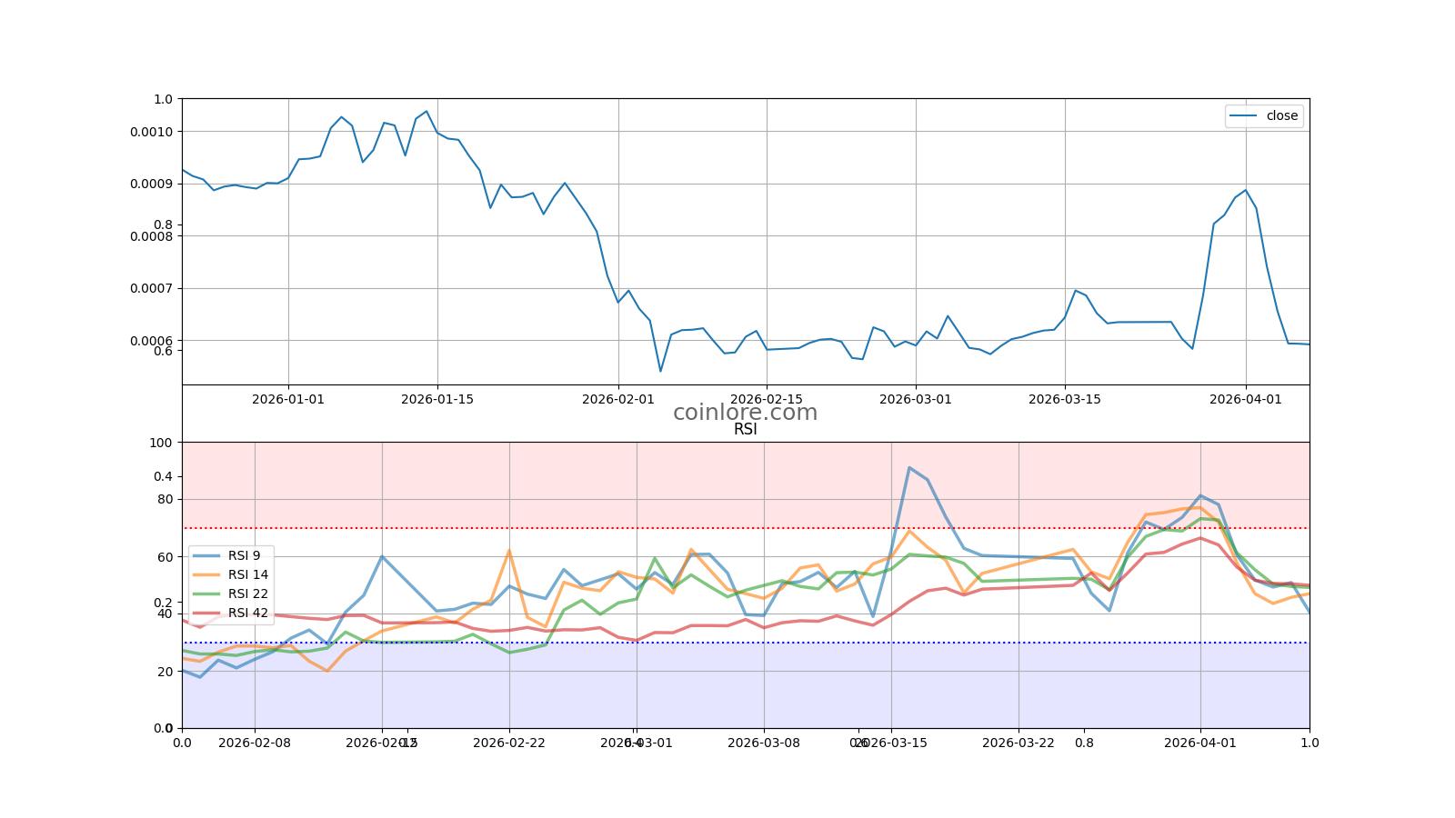 Unitrade RSI indicator