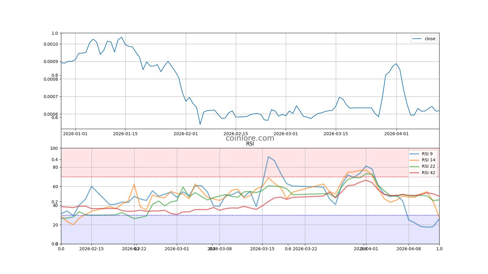 Unitrade RSI indicator
