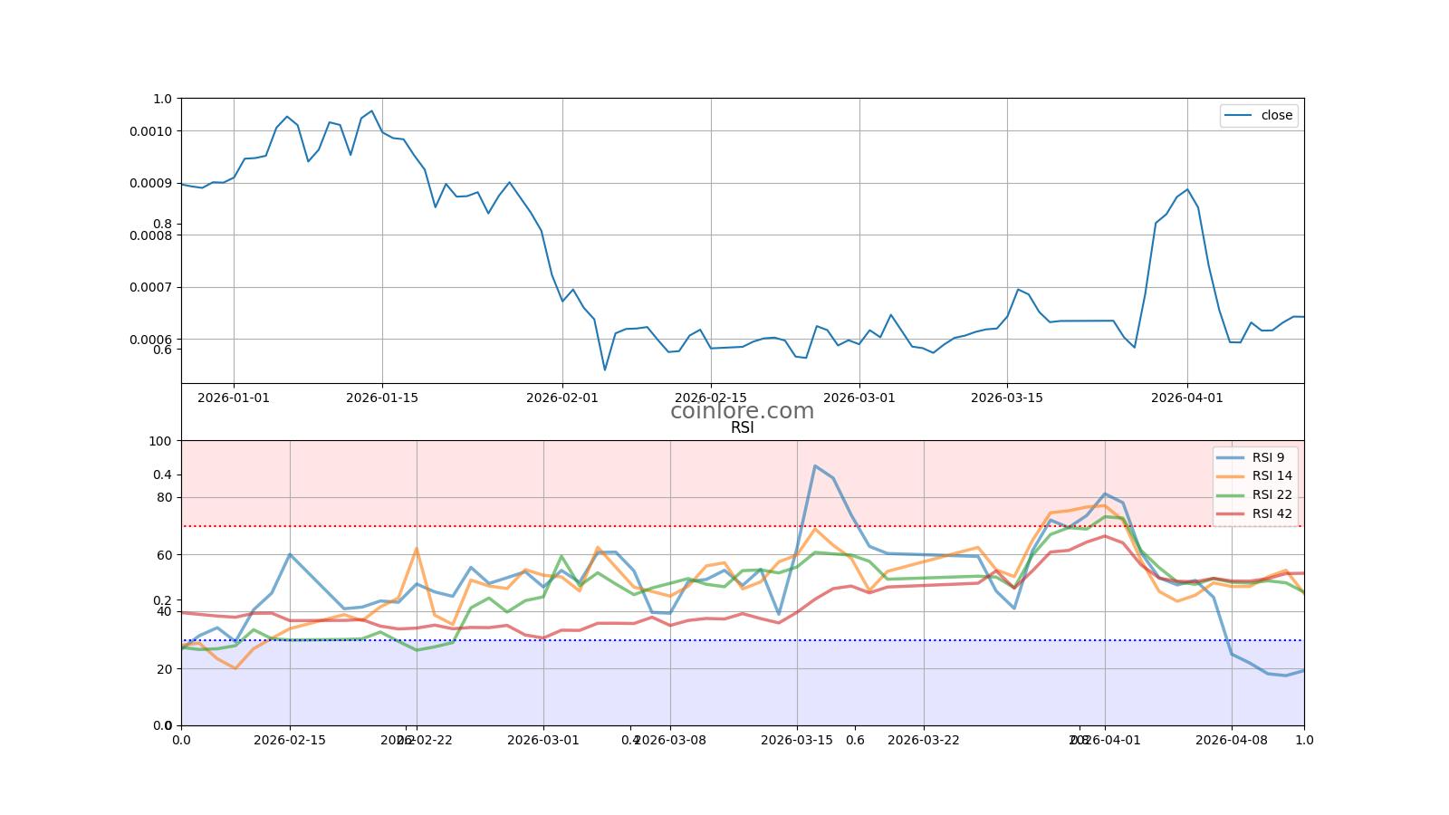 Unitrade RSI indicator