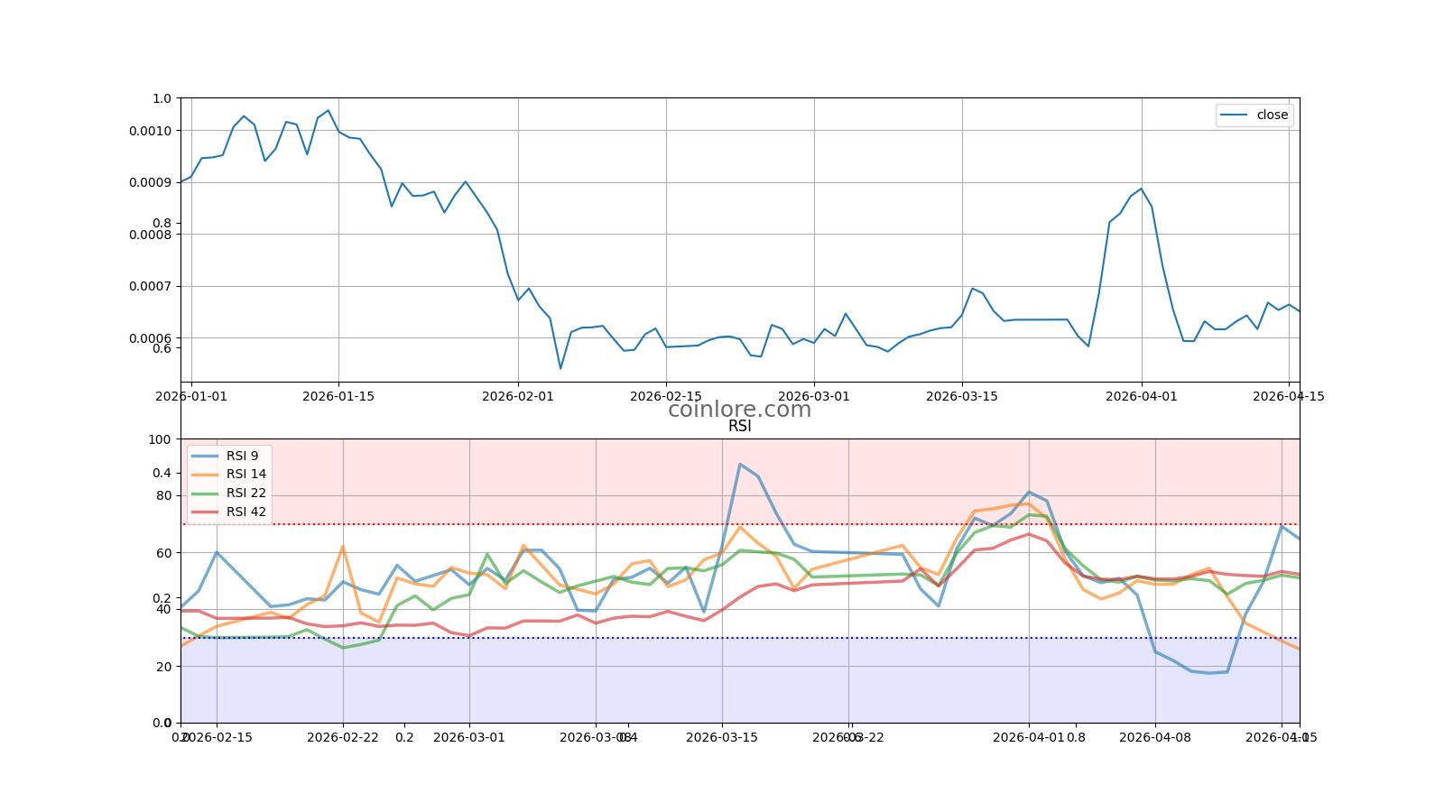 Unitrade RSI indicator