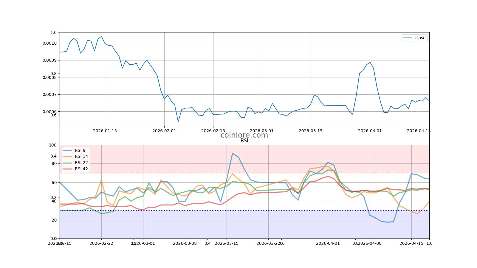 Unitrade RSI indicator