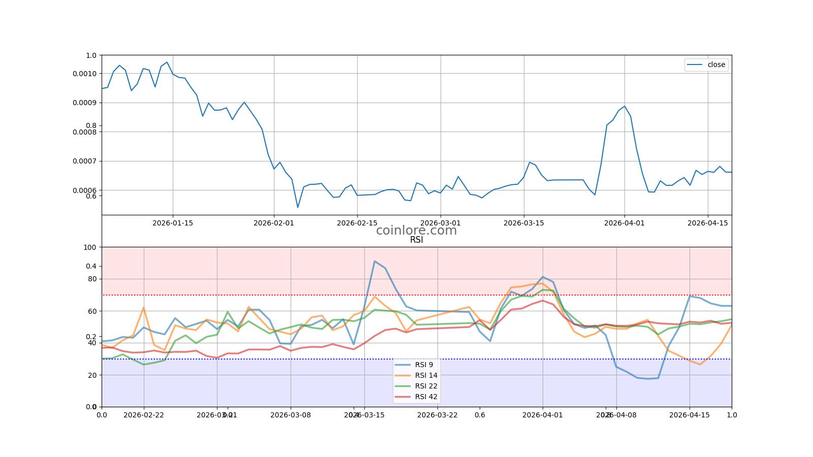 Unitrade RSI indicator