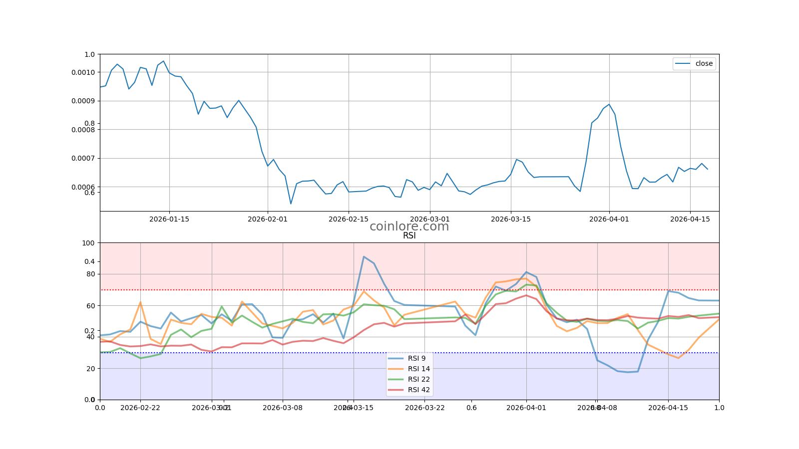 Unitrade RSI indicator