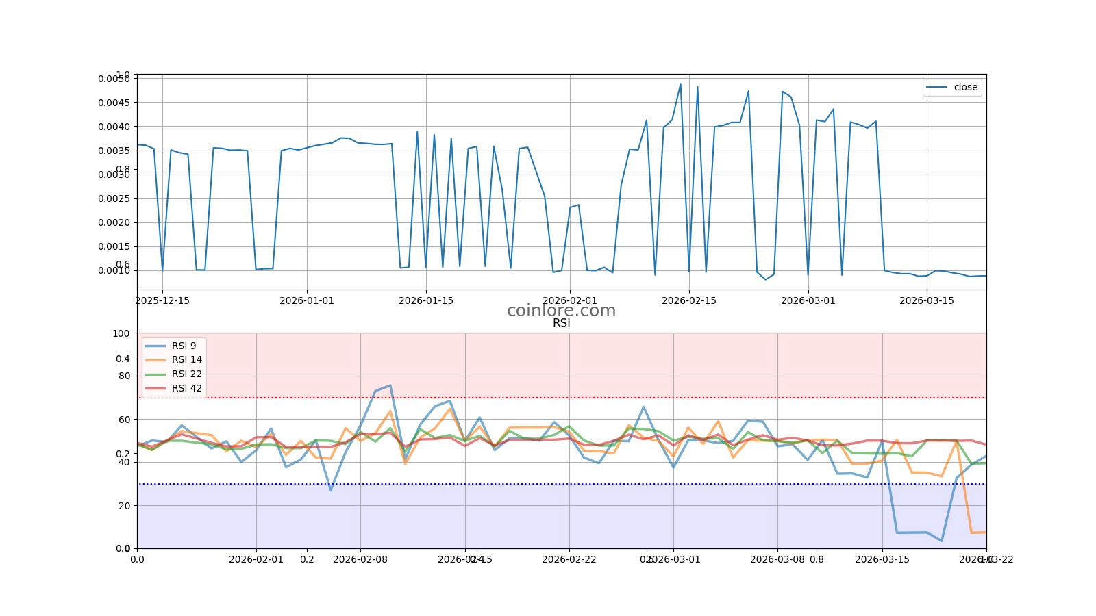 Unitus RSI indicator