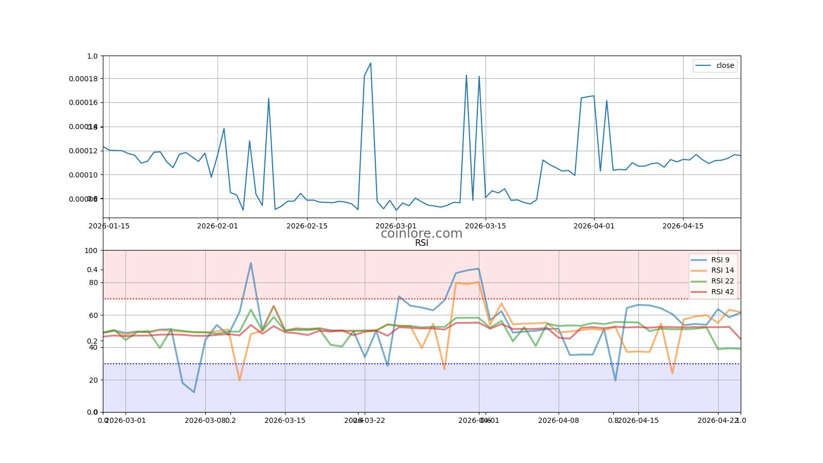 Unity Matrix Commons RSI indicator