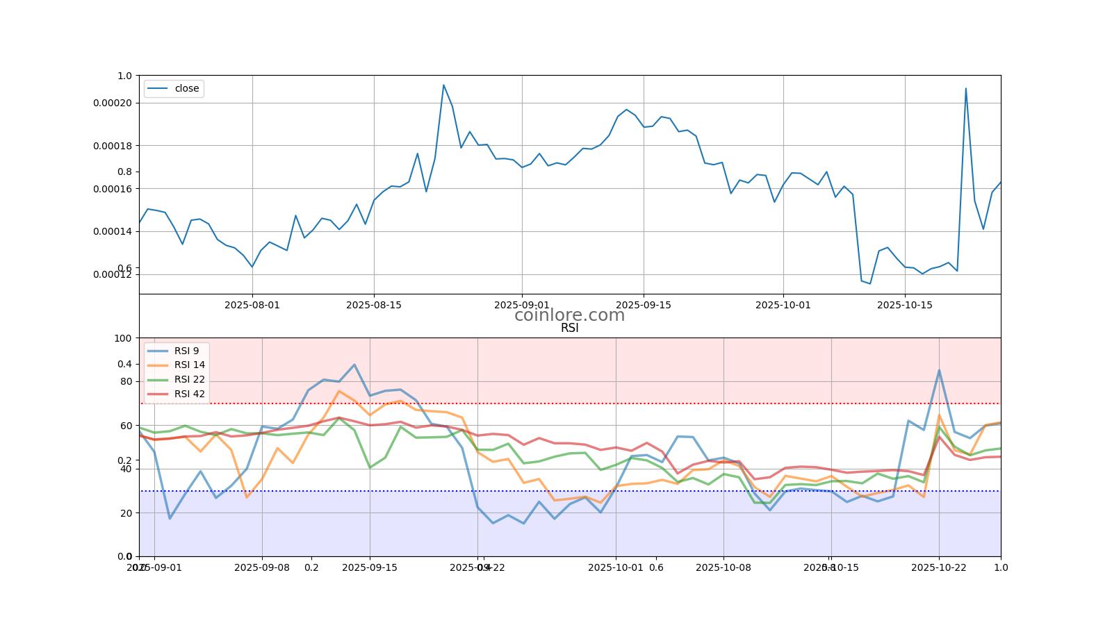 Unity Matrix Commons RSI indicator