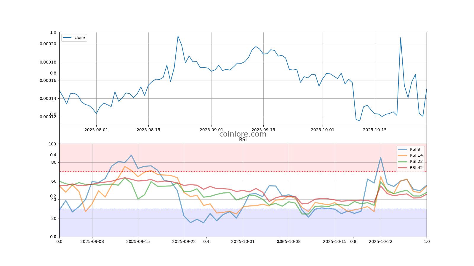 Unity Matrix Commons RSI indicator