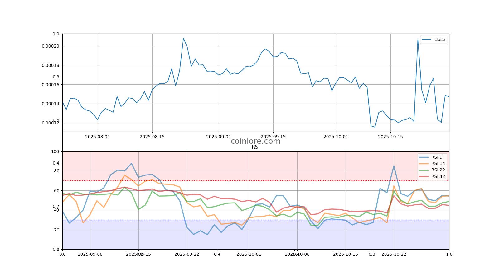 Unity Matrix Commons RSI indicator