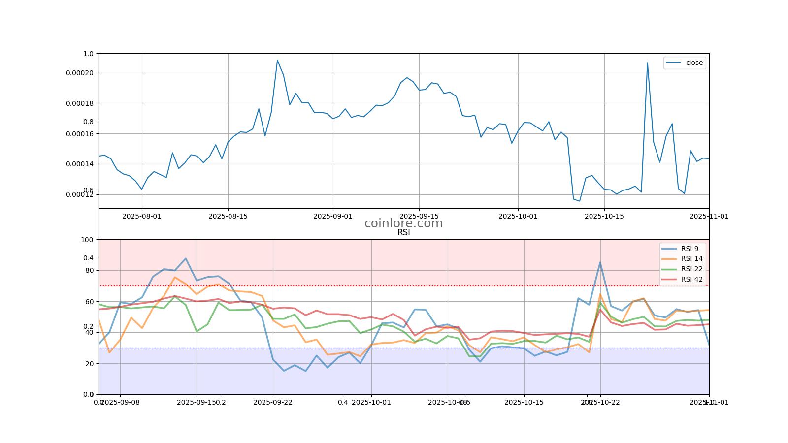 Unity Matrix Commons RSI indicator