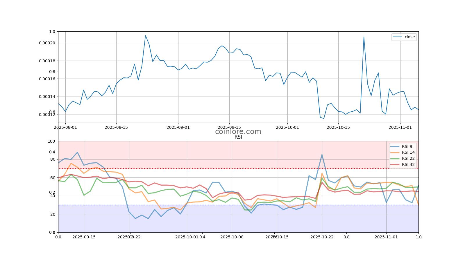 Unity Matrix Commons RSI indicator