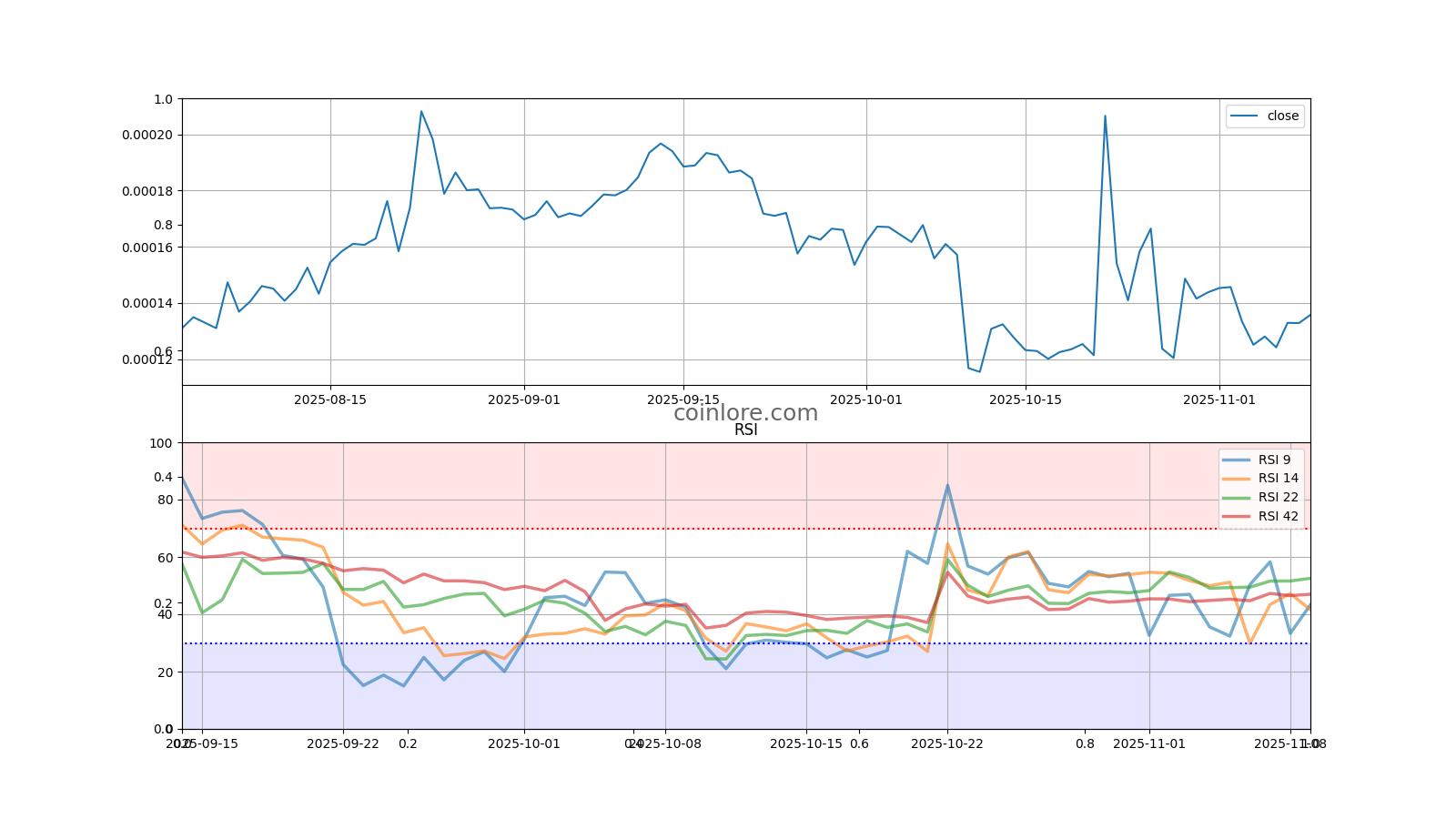 Unity Matrix Commons RSI indicator