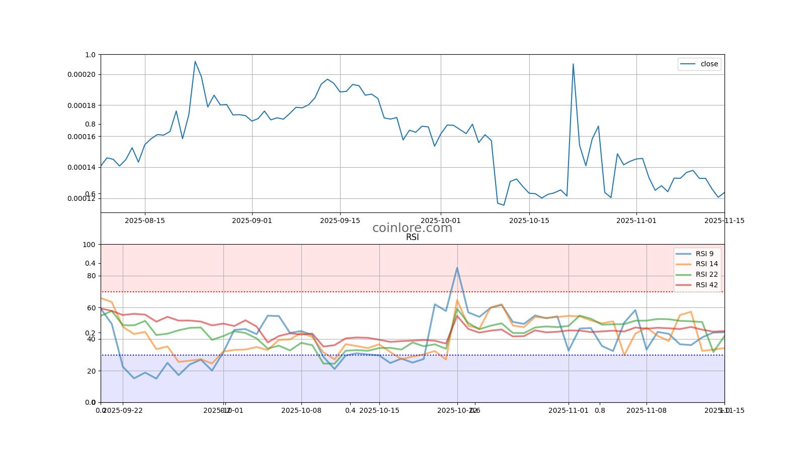 Unity Matrix Commons RSI indicator