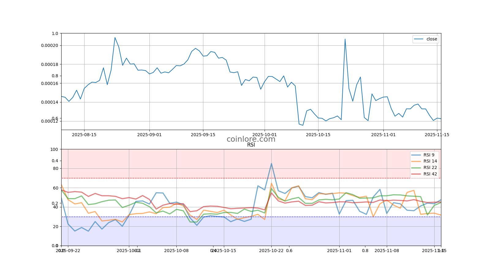 Unity Matrix Commons RSI indicator