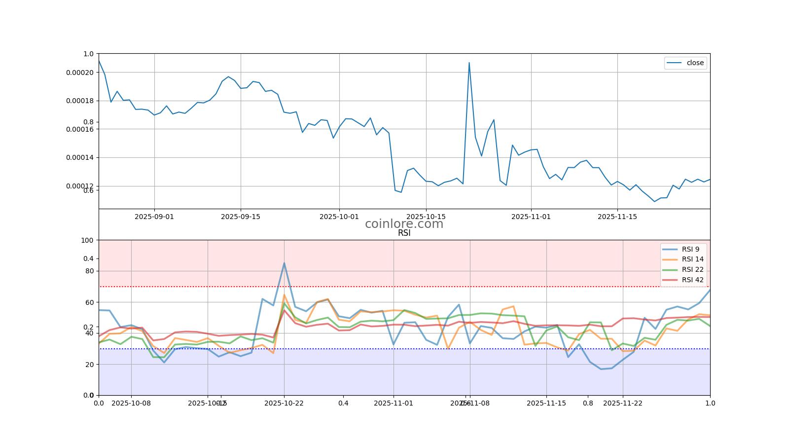 Unity Matrix Commons RSI indicator
