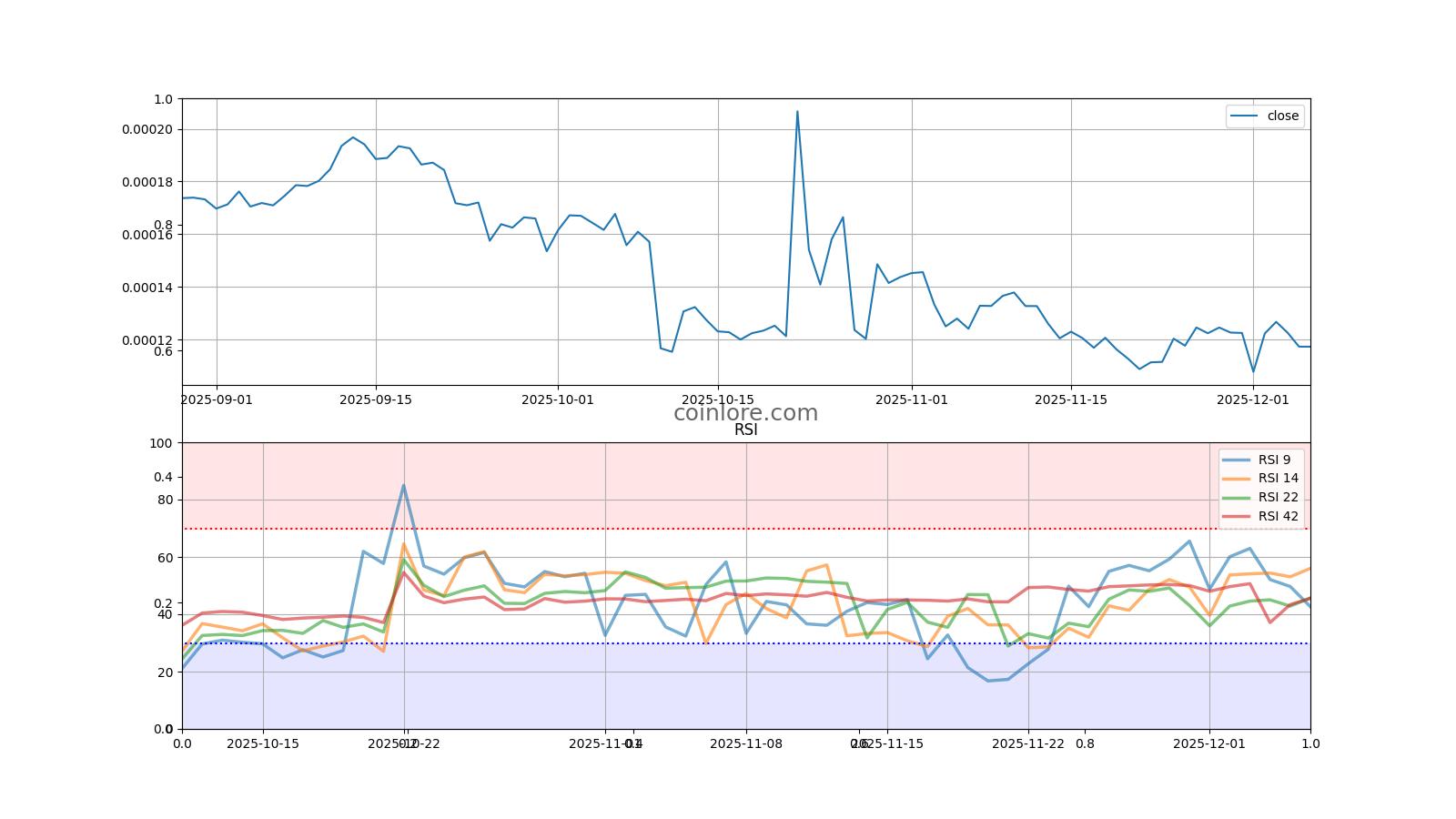 Unity Matrix Commons RSI indicator