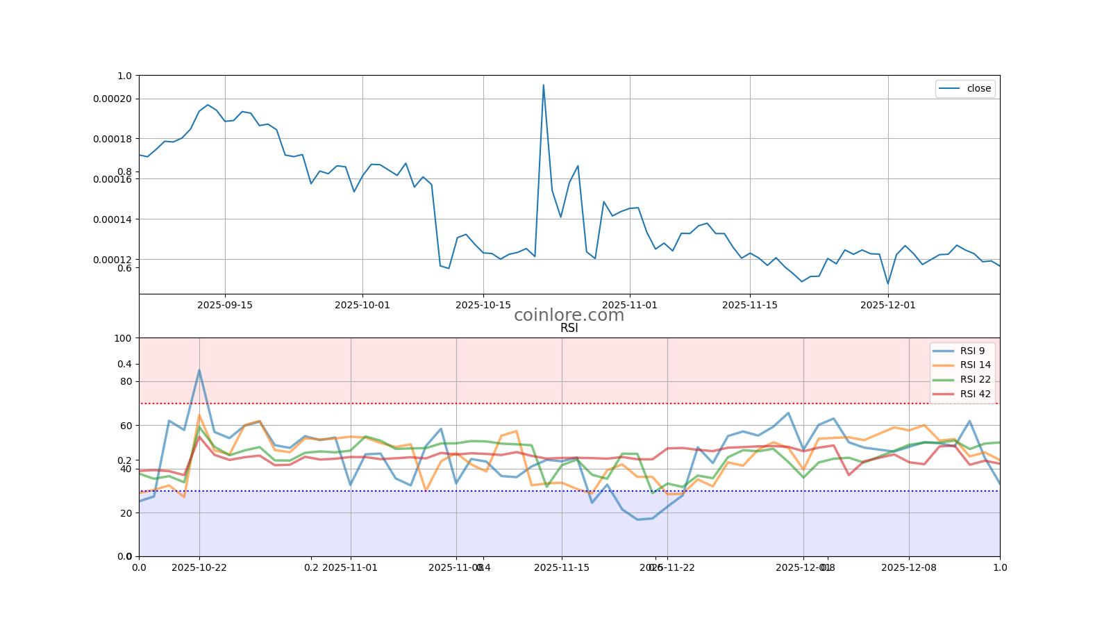 Unity Matrix Commons RSI indicator