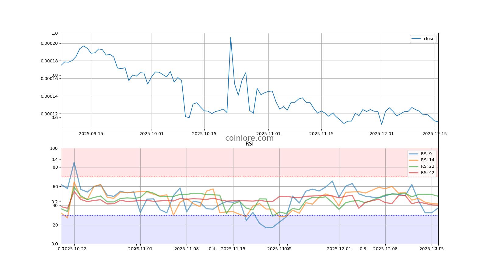 Unity Matrix Commons RSI indicator