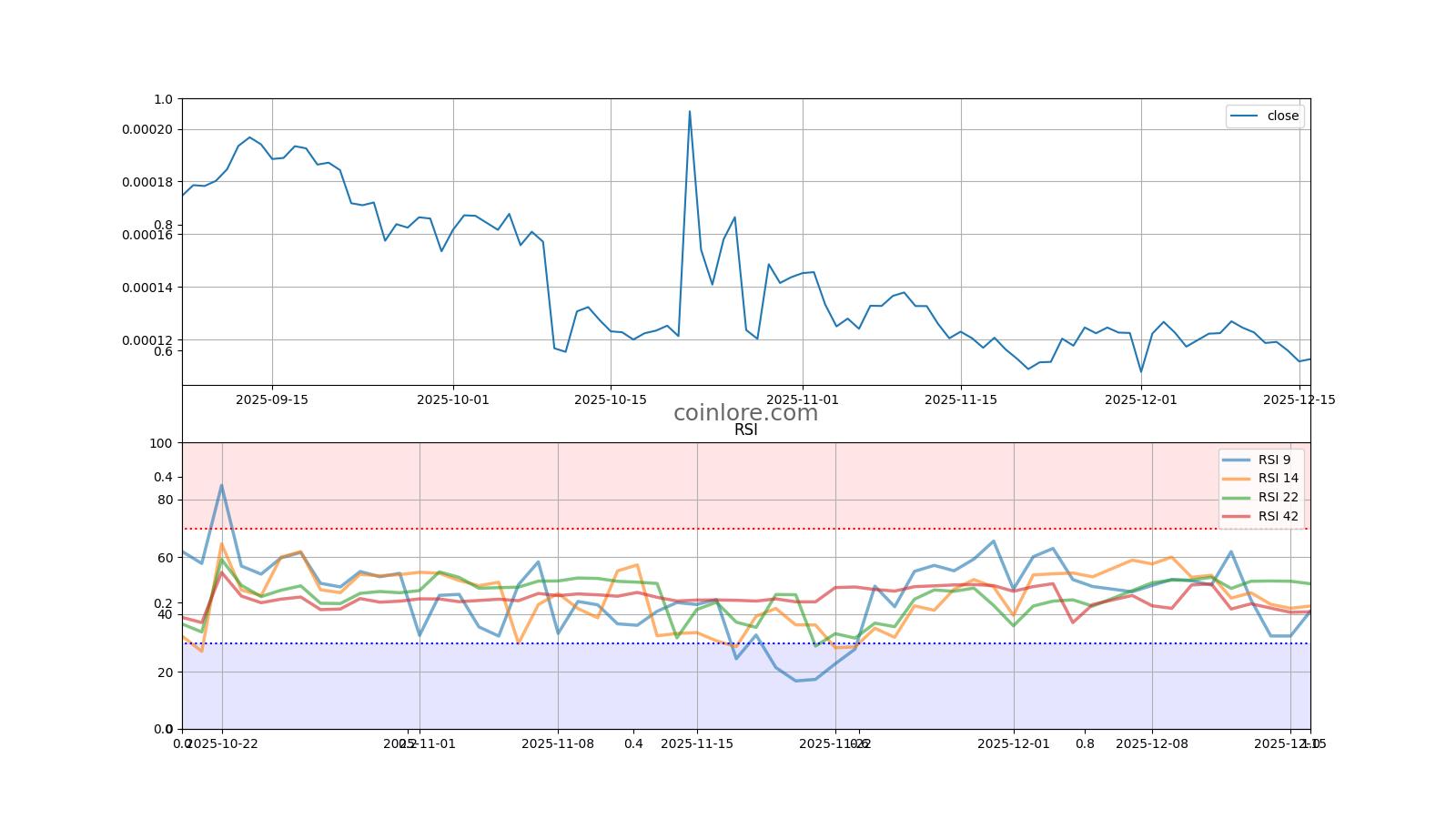 Unity Matrix Commons RSI indicator