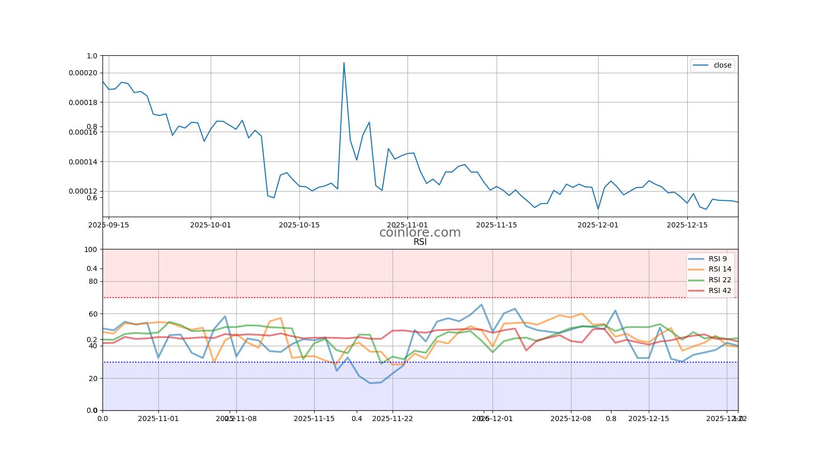 Unity Matrix Commons RSI indicator
