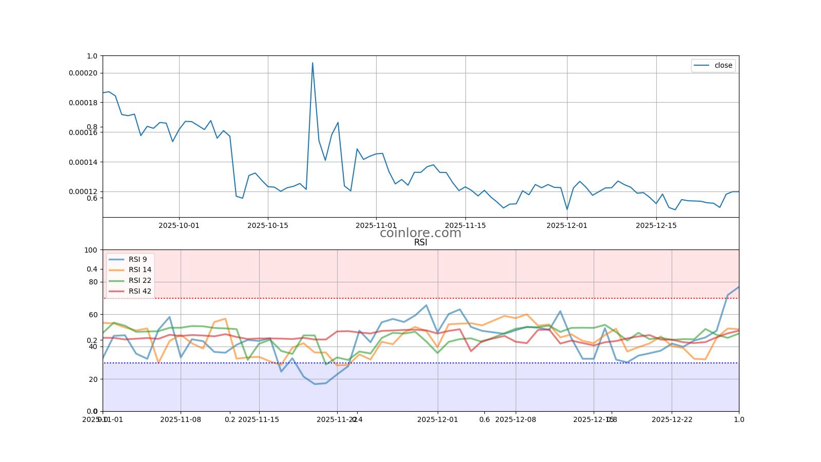 Unity Matrix Commons RSI indicator